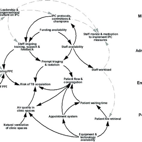 Hierarchy Of TB IPC Controls Adopted From The WHO Download Scientific Diagram
