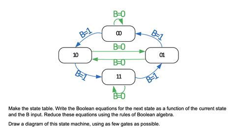 Solved Make The State Table Write The Boolean Equations For