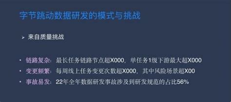活动回顾｜火山引擎 Dataleap 分享：dataops、数据治理、指标体系最佳实践（文中领取 Ppt） 知乎