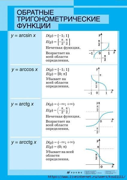 26721 111 B New 424x600 118kb Математические центры Тригонометрия Математические факты