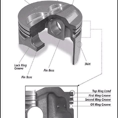 Pdf Internal Combustion Engine