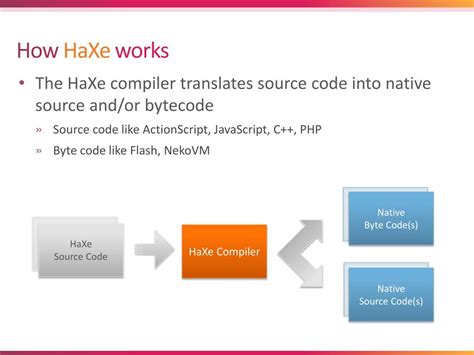 PPT Introduction To HaXe PowerPoint Presentation Free Download ID