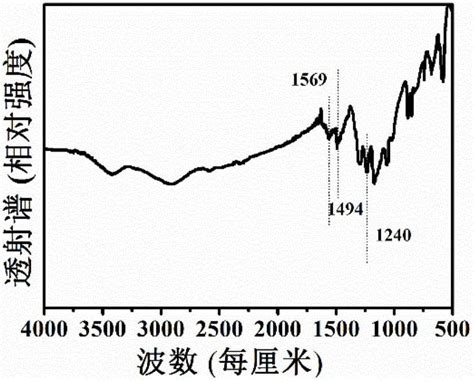 Flexible Sensor And Preparation Method Thereof Eureka Patsnap