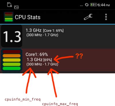 Android Programmatically Get Current CPU Frequency Stack Overflow