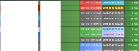 Time And String Fields Get Unique Background Color In V8 · Issue 34519
