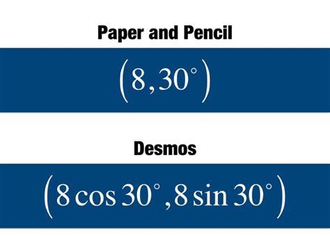 Polar Graphing Introduction Reason And Wonder