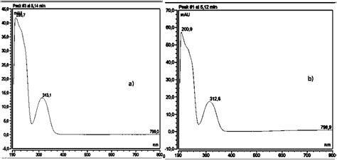 Quantification Of Lsd In Seized Samples Using One Chromatographic Methodology For Diode Array