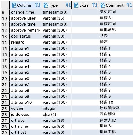 Use Show Columns Can T Get Comment From Oracle Which DBever Shows It