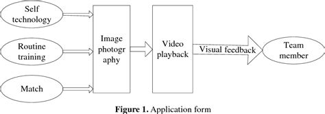 Figure 1 From Research And Analysis Of Badminton Training Strategy Based On Computer Intelligent