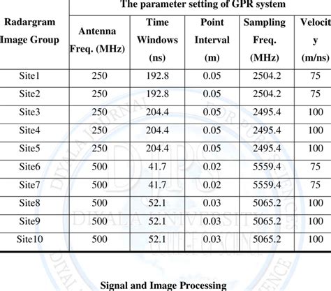 Data Files With Gpr System Setting Download Scientific Diagram