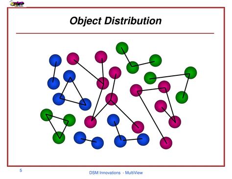 Ppt Software Distributed Shared Memory Sdsm Multiview Sdsm False