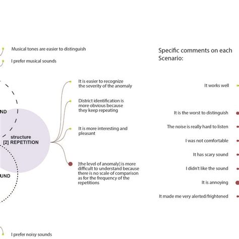 Analysis Of Qualitative Testing Download Scientific Diagram