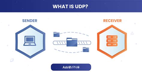 TCP Vs UDP Detailed Comparison AstrillVPN Blog