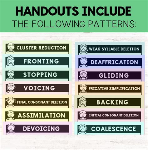 Phonological Patterns Explained And Age Guide