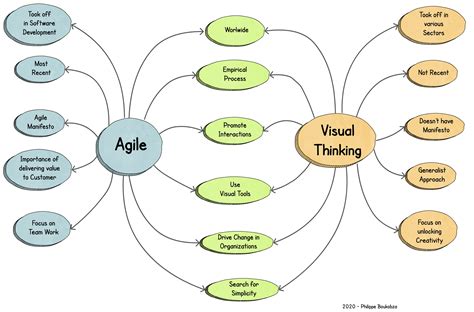 Video What Is Agile