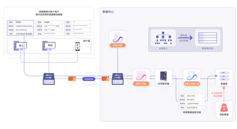 从云科技 零信任安全 终端数据防泄漏 物联网安全 零信任数据安全解决方案提供商