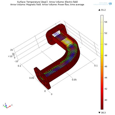 Quick Intro To Modeling Rf And Microwave Heating Comsol Blog