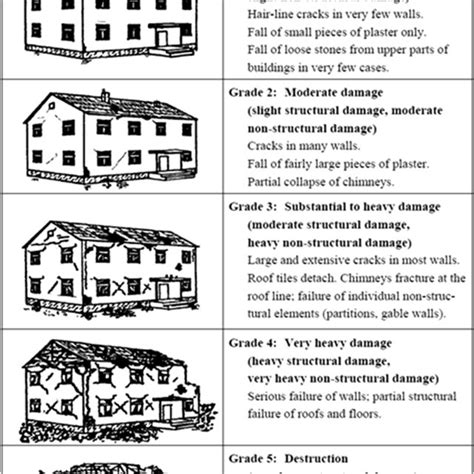 Grouted CMU Ungrouted CMU And Mortar Material Calibrations For A Download Scientific Diagram