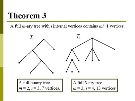 Discrete Mathematics Chapter10 Trees Introduction To Tree 10