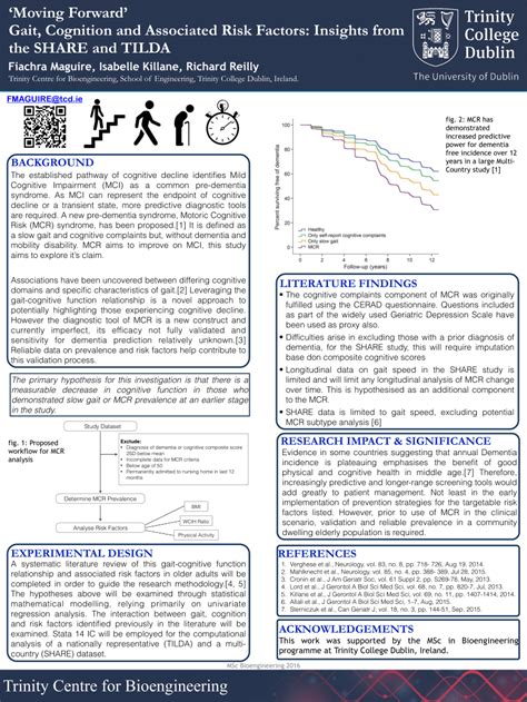Pdf Gait Cognition And Associated Risk Factors Insights From Share And Tilda
