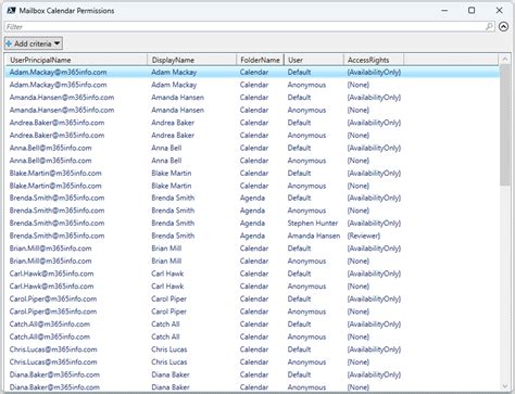 Export Microsoft 365 Calendar Permissions With PowerShell O365info