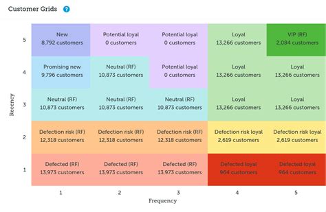 Features Customer Grid Repeat Customer Insights Shopify Apps And Advice