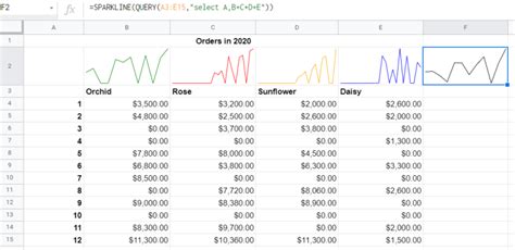 SPARKLINE Google Sheets Function Explained Coupler Io Blog