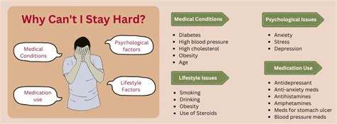 Why Does My Erection Go Away So Fast Iyrinhealth