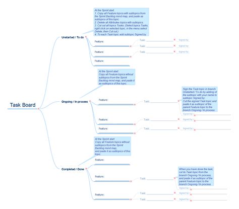 Task Board PM Agile Sprint Review Demo Mindmap Task Board