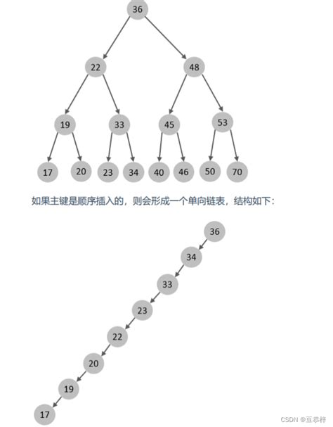 MySQL索引结构面试题索引分类语法