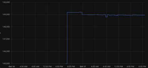 Esp Idf Mqtt Connection Lost After Few Hours Esp32 Forum