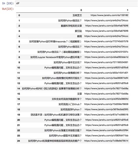 如何用Python爬数据一网页抓取 知乎