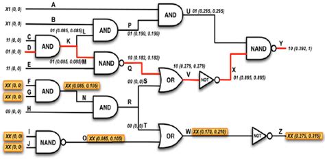 Test Generation Algorithm Of The Xpdf Atpg Download Scientific Diagram