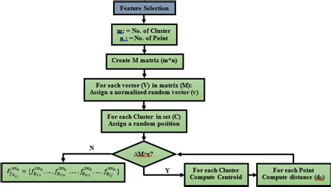 Image Feature Classification Download Scientific Diagram