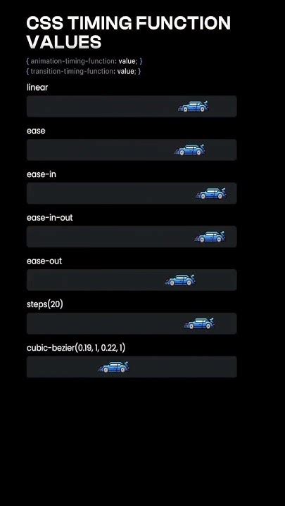 Css Timing Function Values Shorts Youtube