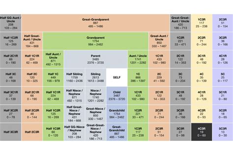 Half Sibling Dna Centimorgans Chart 26 Shared Dna With Unknown