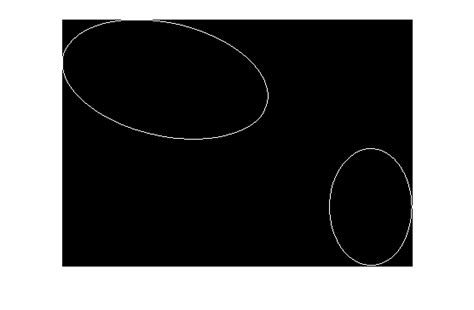 Convert A Plot With Ellipses To Binary Image In Matlab Stack Overflow