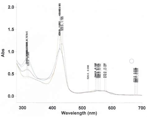The Myoglobin O2 Combined Reactions Will Be Monitored