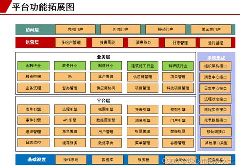 督查督办管理系统在企业管理中起到的作用企业督查督办工作的意义 Csdn博客