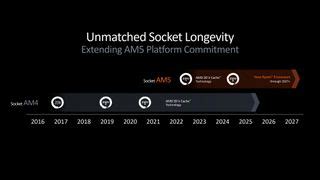 AMD Promises AM Socket Life Support Through To And Beyond PC Gamer