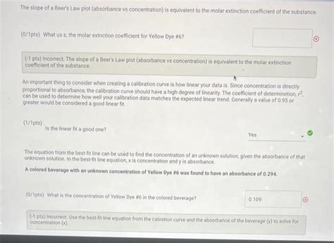Solved Data For Calibration Surve Trend Line