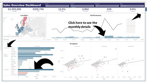 How To Create An Instructional Overlay For A Tableau Dashboard By Geraint Davies Medium