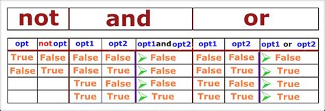 aprender a programar con python if elif else