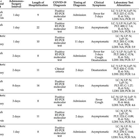 Type Of Comorbidities As Defined By The Elixhauser Comorbidity Index
