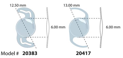 Clear View ™ Hydrophilic Foldable Iol Oms India Pvt Ltd