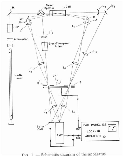 Figure 1 From The Long Range Correlation Length And Isothermal Compressibility Of Carbon Dioxide
