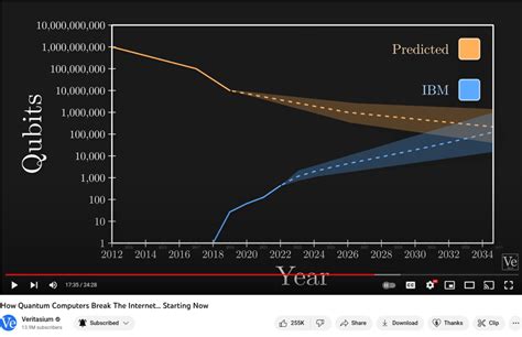 How Quantum Computers Will Break The Internet Qft And Fft My Engagement With Ai Claude2