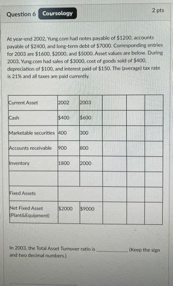 Answered Question 6 Coursology 2 Pts At Year End 2002 Had Notes Payable Of 1200