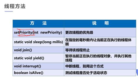 线程状态,线程停止 Csdn博客 线程状态,线程停止 Csdn博客