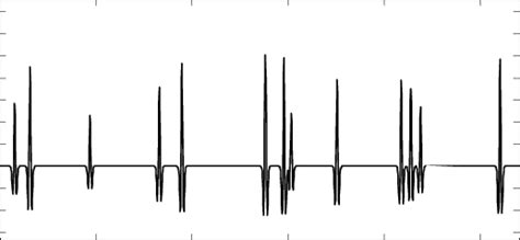 Example Of Interference Pattern Made Of Uwb Pulses Pulse Waveforms Are